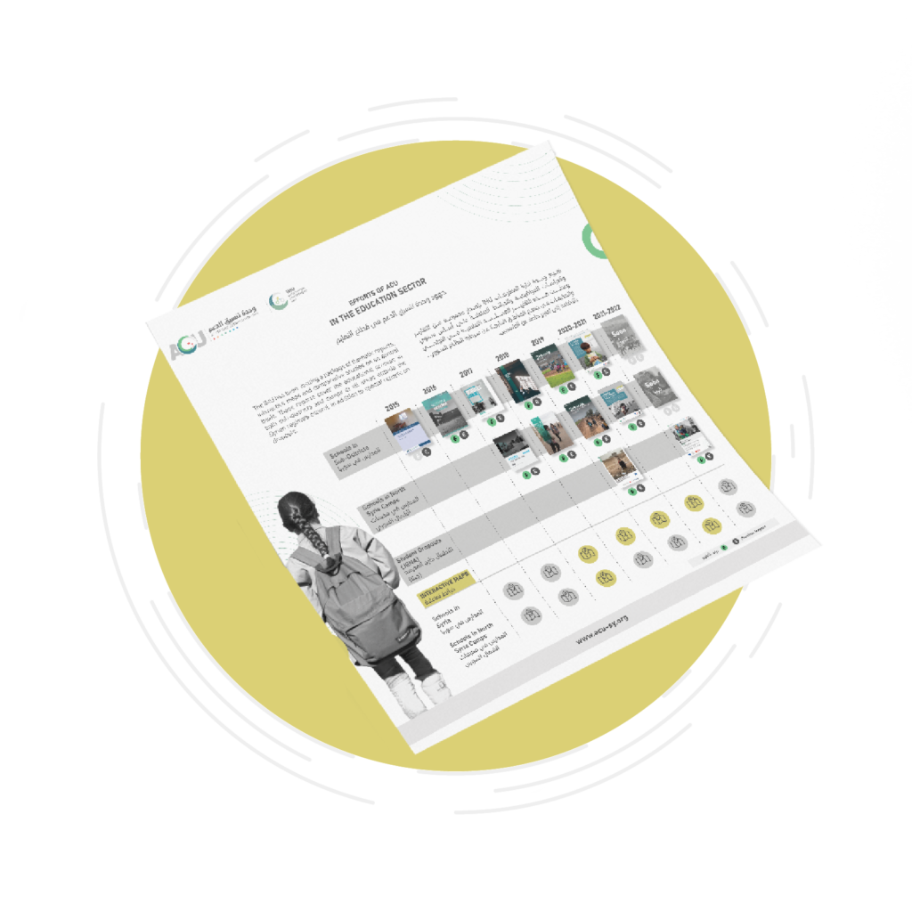 ACU – Assistance Coordination Unit